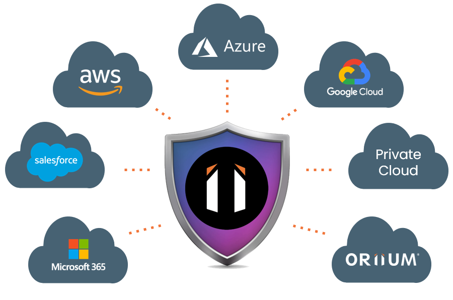 Managed Cloud Backup for On-premise and Hybrid Cloud Estates
